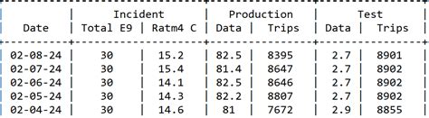 solved need help with ods programming sas support communities