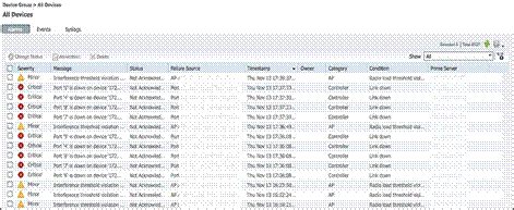 Centralizing Management Of Cisco Prime Infrastructure Instances Cisco