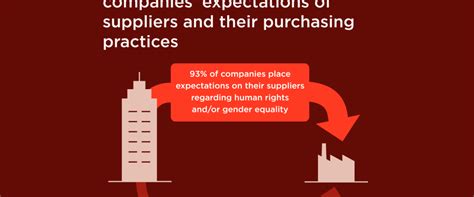 Suppliers Are Expected To Respect Human Rights And Promote Gender