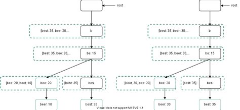 Design A Search Autocomplete System Book Notes