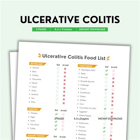 Ulcerative Colitis Food List Shopping List Grocery List Food Guide Healthy Eating Relief