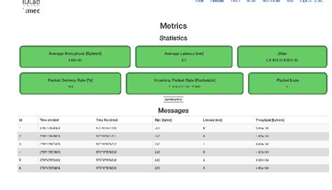 Figure From The Testing Framework For Vehicular Edge Computing And Communications On The Smart