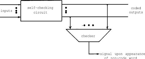 Figure 11 From Partially Self Checking Circuits And Their Use In