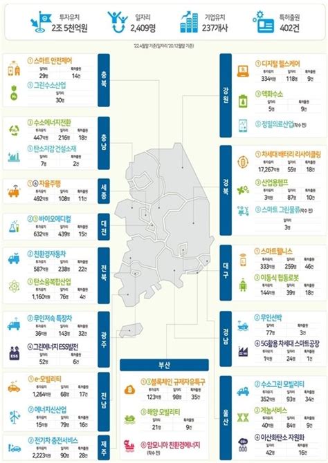 중기부 규제자유특구 참여기업 벤처투자 로드쇼 파이낸셜뉴스