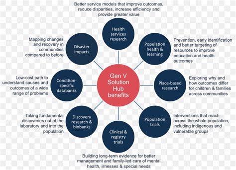 The Open Group Architecture Framework Enterprise Architecture Framework Organization Png