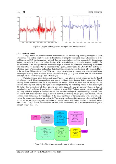 Transfer Learning For Epilepsy Detection Using Spectrogram Images Pdf