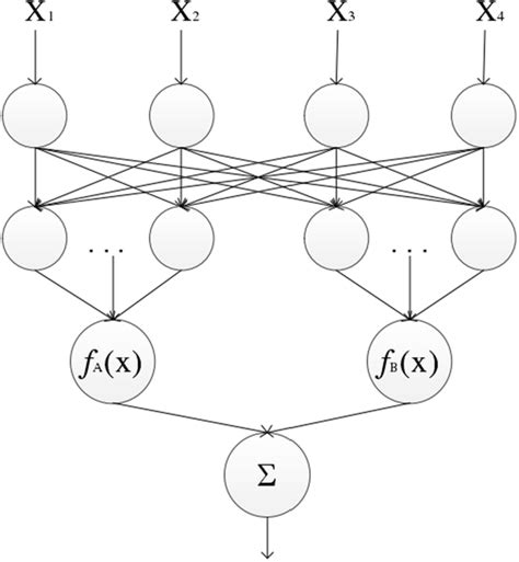 Basic Structure Of Pnn Network Download Scientific Diagram