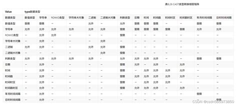 达梦数据库 报错 数据类型不匹配达梦数据类型不匹配 Csdn博客
