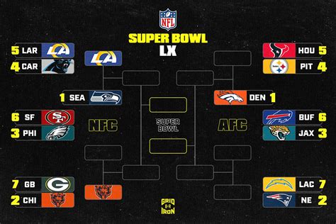 Bo Nix Broncos Clinch 2026 Nfl Playoff Berth Updated Standings And