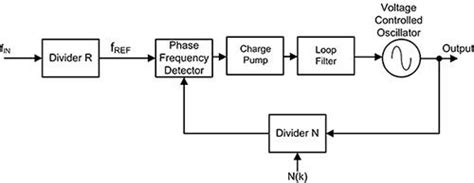 Analog Phase Detector Circuit Diagram
