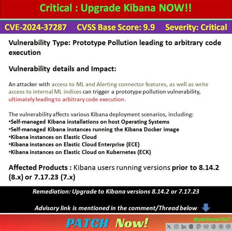 Patch Now On Linkedin Patchnow Kibana Vulnerability Cybersecurity Computersecurity Hacked…