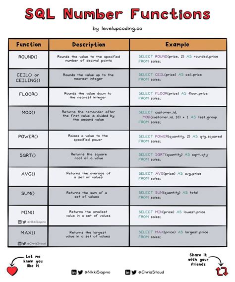 Sql Sqldatabase Sqlqueries Backenddeveloper Backenddevelopment