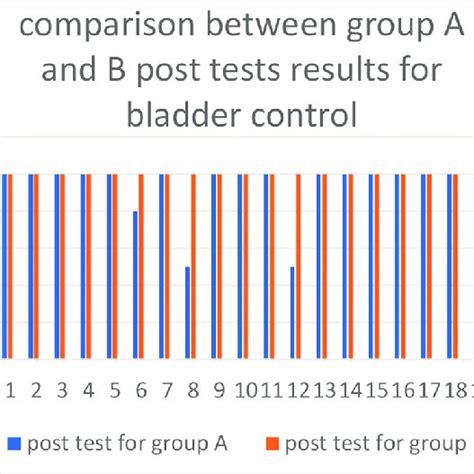 Modified Barthel Index For Bladder Control Download Scientific Diagram