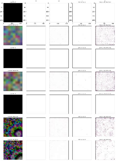 Figure From Quantifying Explainability Of Saliency Methods In Deep Neural Networks With A