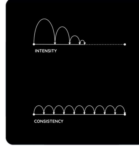 utkarsh saini on linkedin sustainable consistency codinglife stepbystep smallstepsbigimpact…