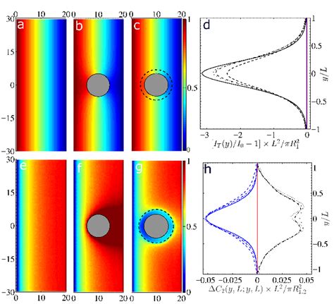 Panels A C Show The Diffuse Ir Intensity Computed By Solving The Panels A C Show The Diffuse Ir Intensity Computed By Solving The
