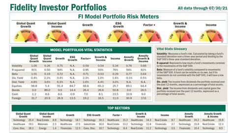 Fidelity Investor Review Will This Service Improve Your Investing