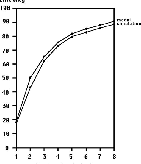 figure 1 from a model for memory interference in multiprocessors