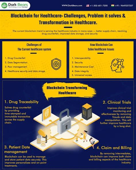 Blockchain For Healthcare Challenges Problem It Solves Transformation In Healthcare Artofit