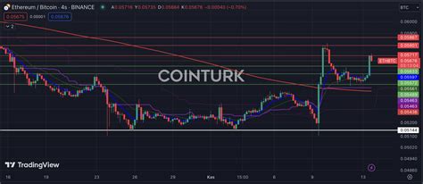 Cointurk News Bitcoin Blockchain And Cryptocurrency News And Analysis