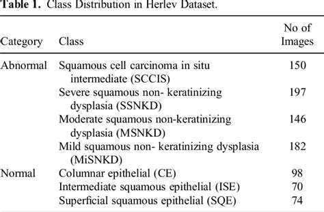 Table 1 From Nucleus Segmentation And Classification Using Residual Se