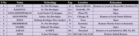 sajina abbas on linkedin ux qa dotnet hadoop mulesoft ios iosdeveloper iosdevelopers…