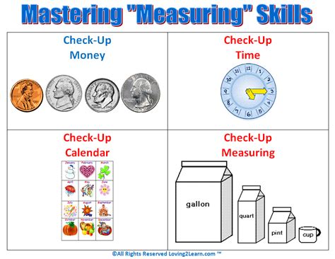 Printable Elementary Measurement Math Skills Chart