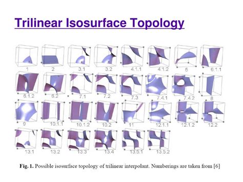 Ppt Lecture 4 Isosurface Extraction Powerpoint Presentation Free