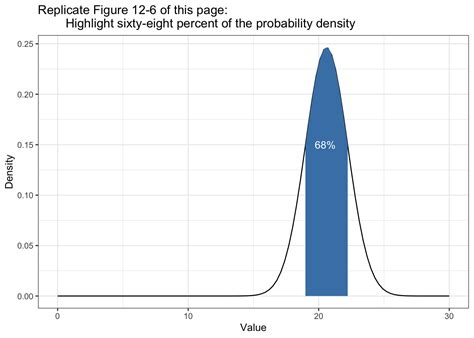 Bayesian Statistics The Fun Way 12 The Normal Distribution