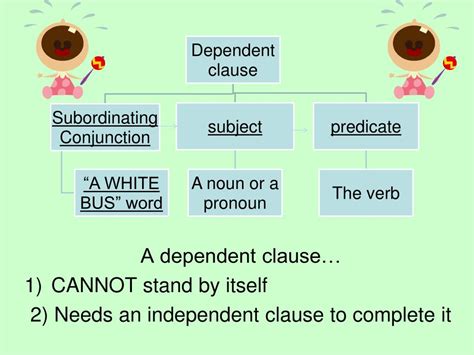 Ppt What Are The Differences Between An Independent And Dependent Clause Powerpoint