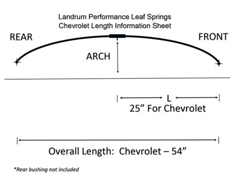 Technical Information Landrum