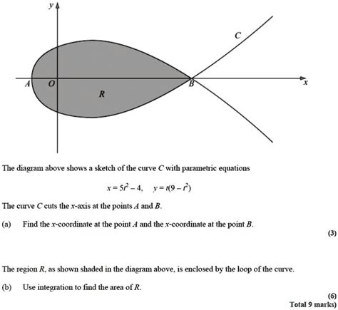 Solved The Diagram Above Shows A Sketch Of The Curve â‚¬ With