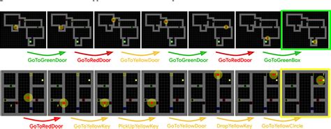 Figure 2 From Value Function Spaces Skill Centric State Abstractions
