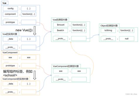 Vue笔记(二)vue组件化编程appvue使用组件 Csdn博客 Vue笔记(二)vue组件化编程appvue使用组件 Csdn博客