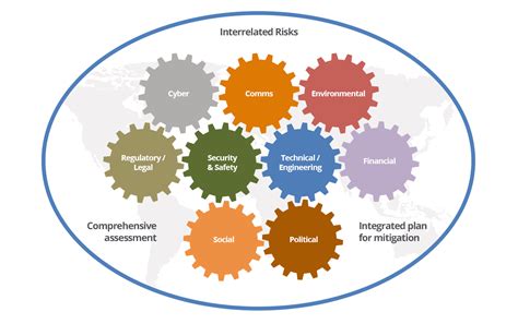 Cog Diagram Strategia Worldwide