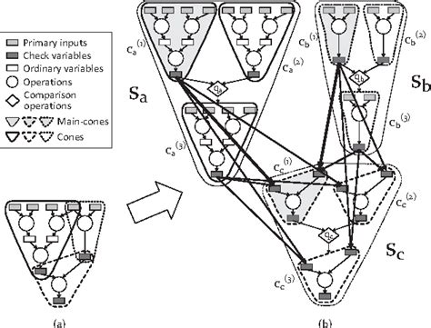 Figure 1 From Soft Error Tolerant Datapath Synthesis Considering Adjacency Constraint Between