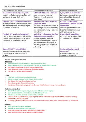Igcse Pe Cie C4 Revision Sheets Teaching Resources