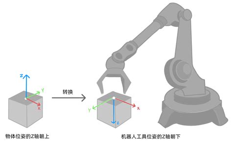 Fanuc标准接口指令