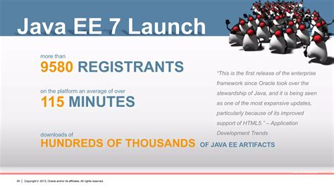 B1 Roadmap To Cloud Platform With Oracle Web Logic Server Oracle Coherence And Java Ee Ppt