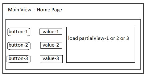 Asp Net Mvc MVC Load Partial View Dynamically On Single Page Stack Overflow