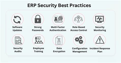 ERP Security Best Practices To Keep Data Safe