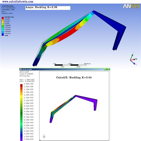calculix free finite element software steel frame shell elements