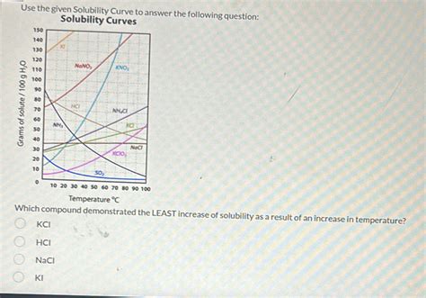 Solved Use The Given Solubility Curve To Answer The Following Question Solubility Cu