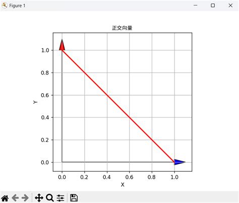 使用python绘制正交向量－python入门－郎哥编程课堂