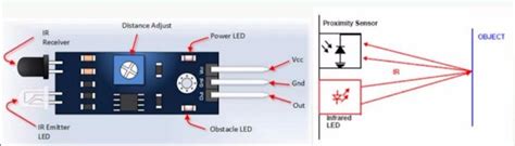 W5100s Evb Pico With Ir Sensor