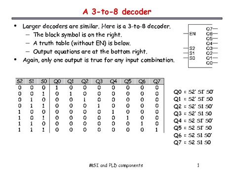 Decoders Multiplexers And Programmable Logic Decoders