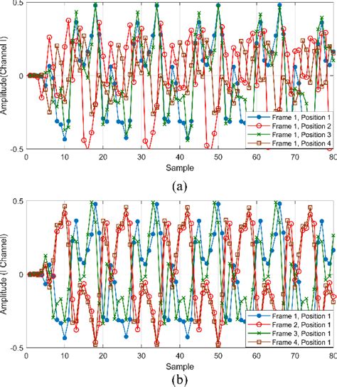Figure From Deep Learning Based RF Fingerprint Identification With Channel Effects Mitigation