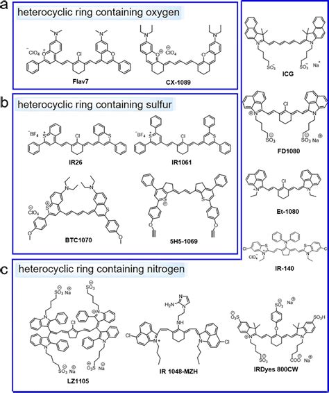 The Structures Of Current Nir Ii Polymethine Dyes Download Scientific Diagram