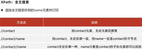 Xml文件检索技术：xpath怎么看一个xml的xpath路径 Csdn博客