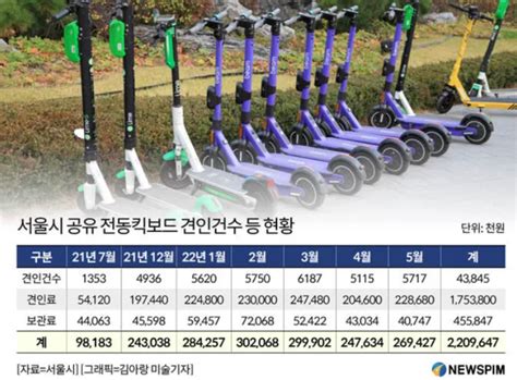 Github Tpdusdldataminingteamproject 데이터마이닝 팀프로젝트